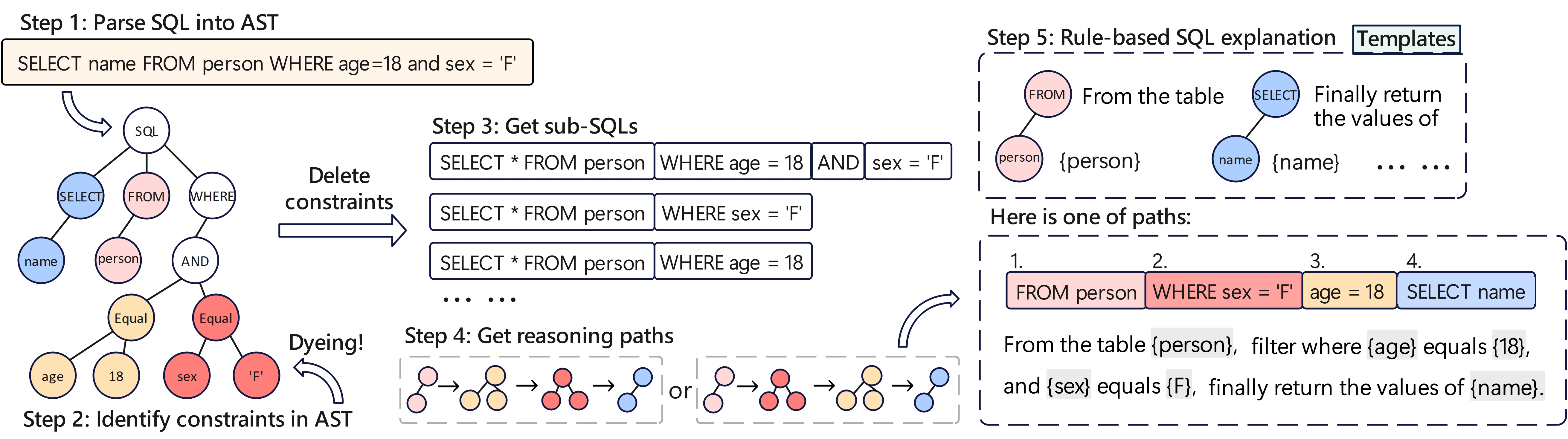 Yaxun Dai(代亚勋) - Homepage
